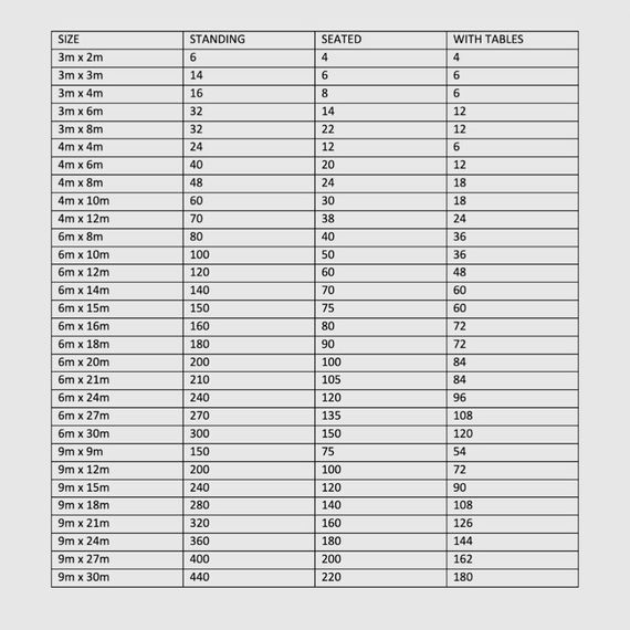 A Guide to Marquee Sizes and Capacity