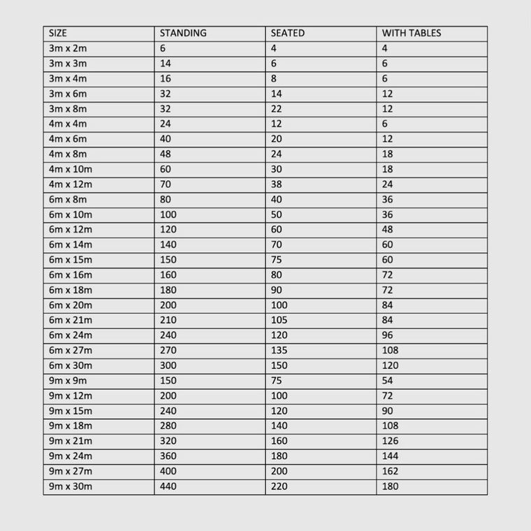 A Guide to Marquee Sizes and Capacity